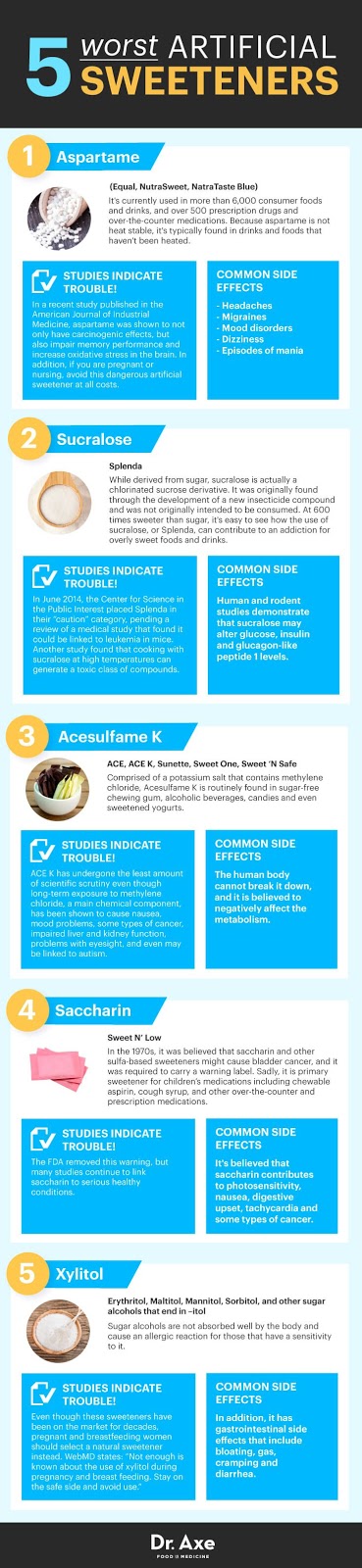 Artificial Sweetener Infographic