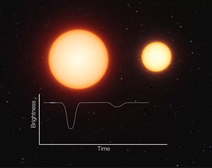 Deanna Emery's Astronomy 16 Blog: Eclipsing Binary Lab