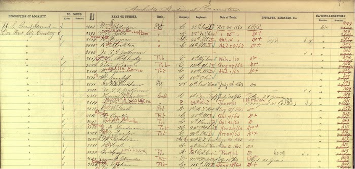 Library & Archives News: The Tennessee State Library and Archives Blog ...