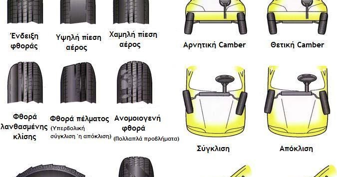 AutoSprint System: Τι είναι η ευθυγράμμιση αυτοκινήτου?