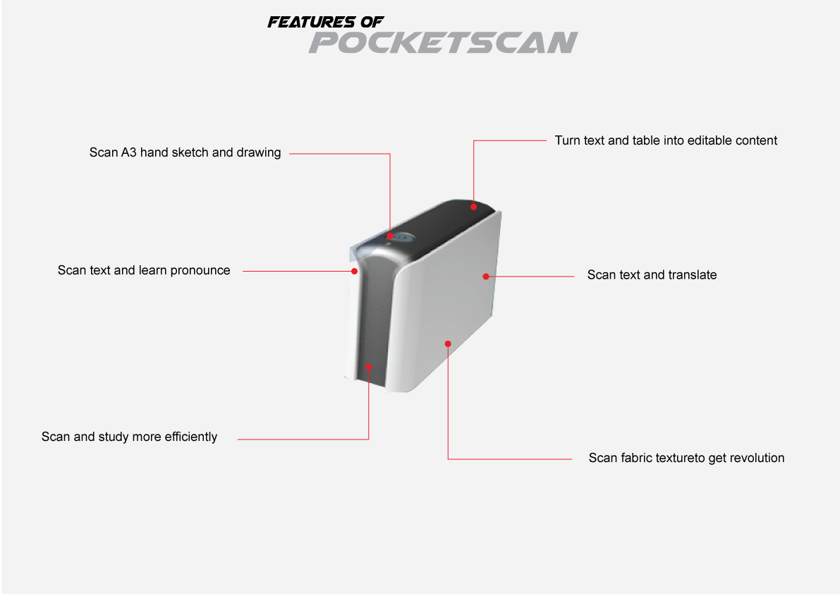 BibiYanNi - Design World