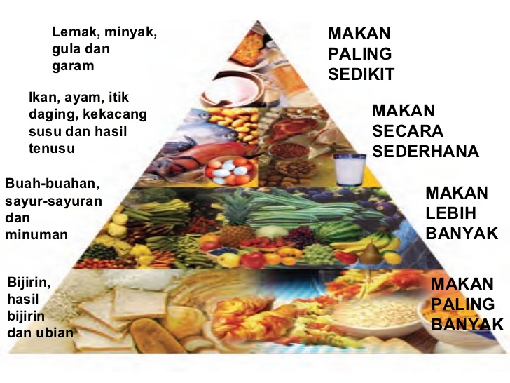 Info kesihatan: Diet Seimbang - Beauty & Healthy Lifestyle