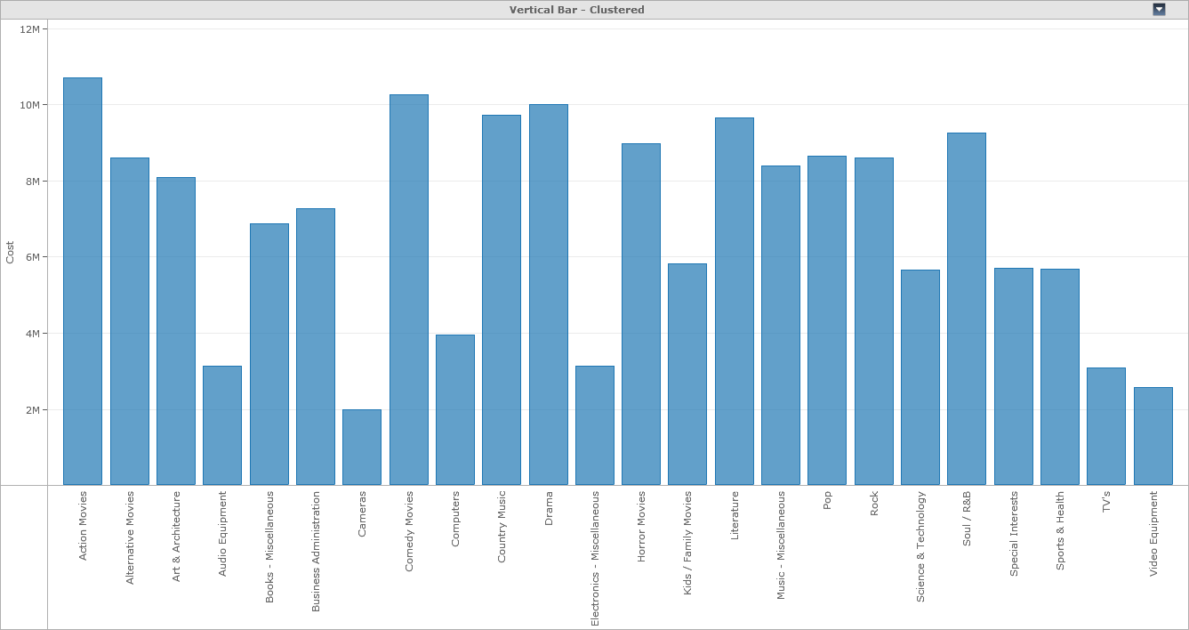 Bookstore Dashboard Microstrategy Dashboard bookstore-dashboard-microstrategy-dashboard