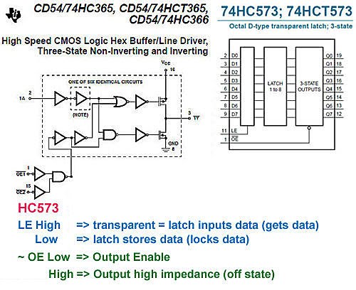 FongEye: HC573 pinout