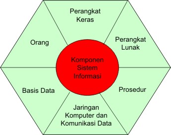 uchiiemikey: konsep manajemen sumber daya informasi
