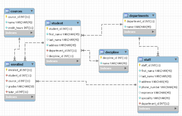 University Case study - design, develop and document a prototype ...