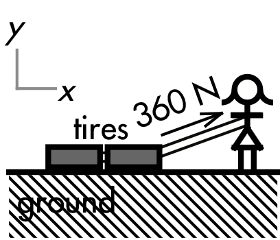P-dog's blog: boring but important: Physics quiz question: work done in ...
