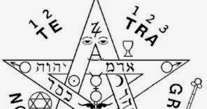 Pentacle. Meaning of the Tetragrammaton | Ritual Magic Spells