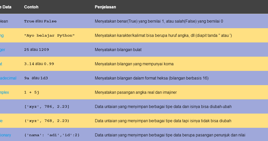 Pemograman-1 (Bahasa Python)