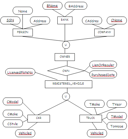 Pengertian, Konsep dan Contoh Model EER ~ Apapun Tugas Mata Kuliah
