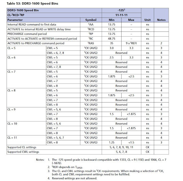 Jeonghun (James) Lee: DRAM-3 AC-Timing AM437x 적용 (TI-TOOL사용)