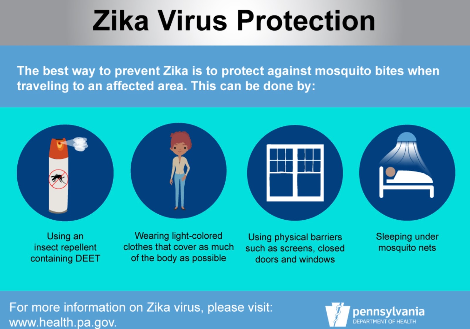 PA Environment Digest Blog: Gov. Wolf Announces Zika Virus Surveillance ...