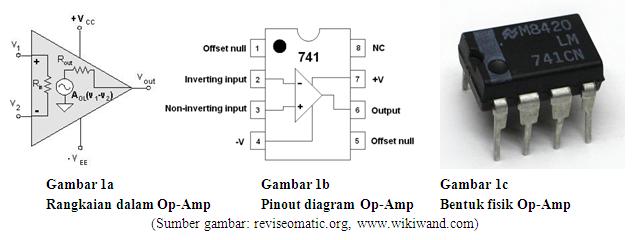 Belajar dan Mengajar dengan Cara Menyenangkan: 3 Jenis Rangkaian ...