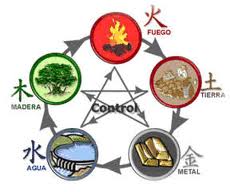 Teoría de los 5 Elementos