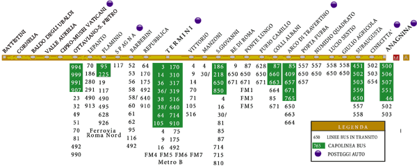 Metro de Roma Línea A - Cómo viajar, boletos y precios ~ Alrededor del ...