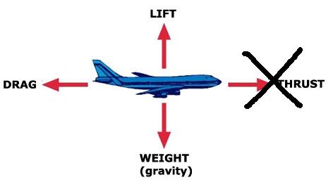 Physics Blog: Aerodynamics
