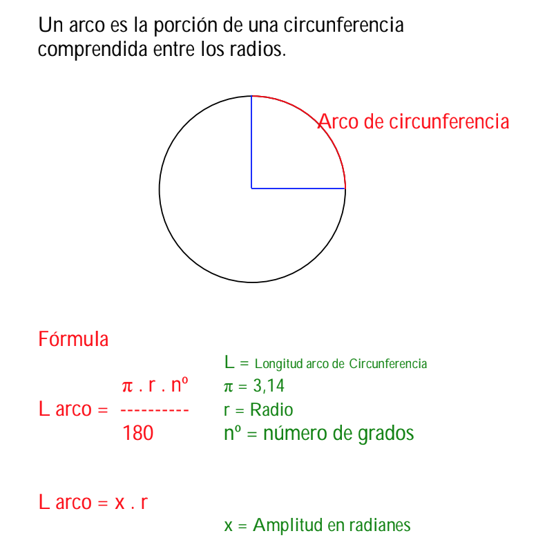 LAS MATES DE SANDRA: FIGURAS CIRCULARES Y SUS MEDIDAS