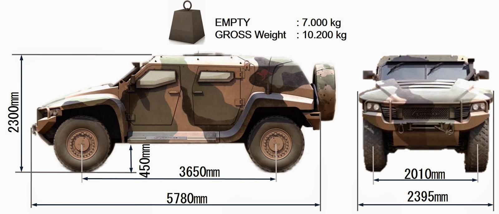 WARFARE TECHNOLOGY: HAWKEI 4x4