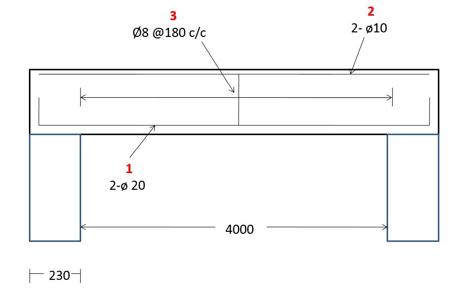 What Is Bar Bending Schedule BBS Bar Bending Schedule Of Beam what-is-bar-bending-schedule-bbs-bar-bending-schedule-of-beam