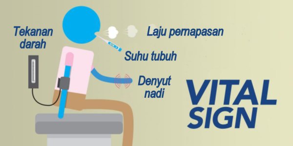Pengukuran Vital Sign (Suhu Tubuh, Denyut Nadi, Laju Pernapasan, dan ...