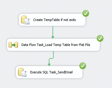 Welcome To TechBrothersIT: SSIS - How To Email Flat File or Excel File ...