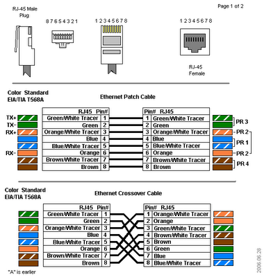 COMPUTER NETWORK: สาย UTP คืออะไร