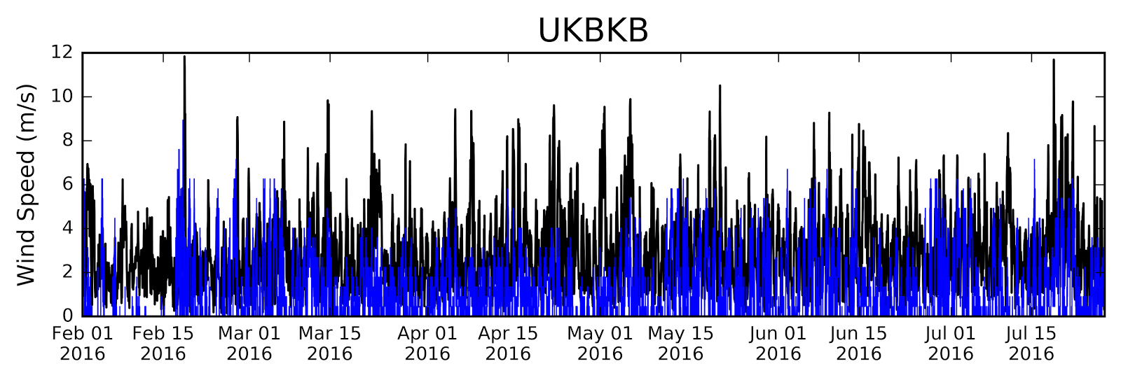 Brian Blaylock's Weather Blog: July 2016