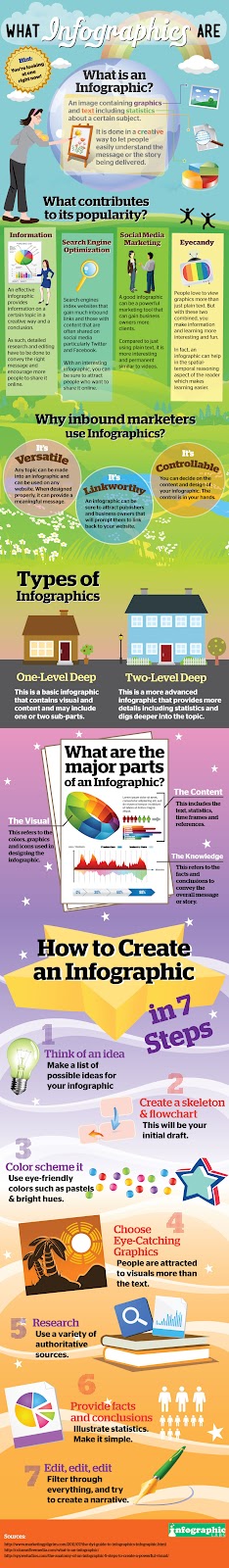 Classrooms for the Modern Learner: ISTE: Infographics and Data ...