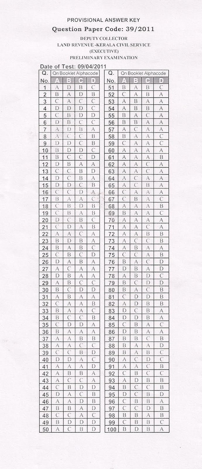 ALL EXAM QUESTION PAPERS: KERALA CIVIL SERVICE DEPUTY COLLECTOR ...