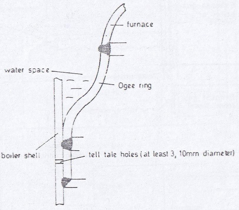 5.Cochran boiler diagram ~ MEO CLASS 4 KOCHI MMD & CLASS 2 EXAM ...