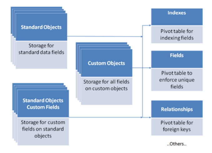 cloudy abhi ☁: Salesforce Certified Data Architecture & Management Designer #SharingExperience