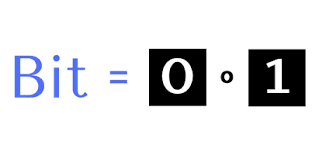 conceptos informáticos (bit y byte)