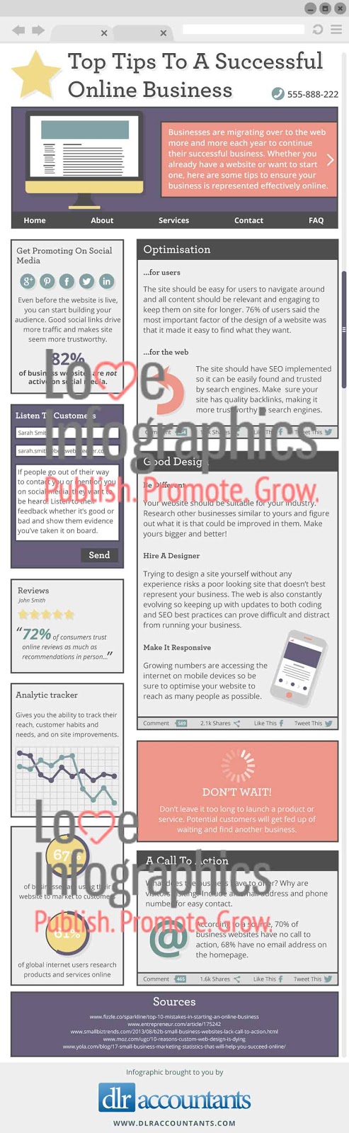 The Infographic Submission: Ways to Use Infographics Submission