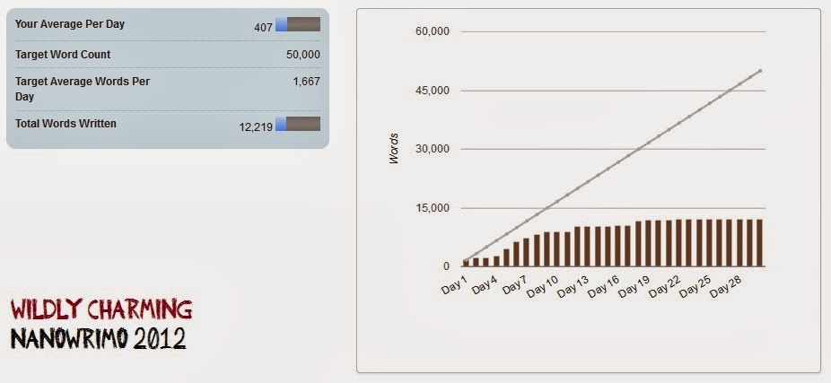 Nanowrimo 2013 Lessons Learned and Future Plans - Aisazia Creations Blog