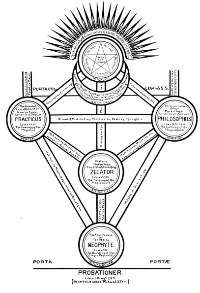 My Little Occult Shop: Lecture: LIBER XIII