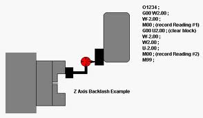 Define M code for Mazak machine , Okuma, Fanuc , Cincinnati, all ...
