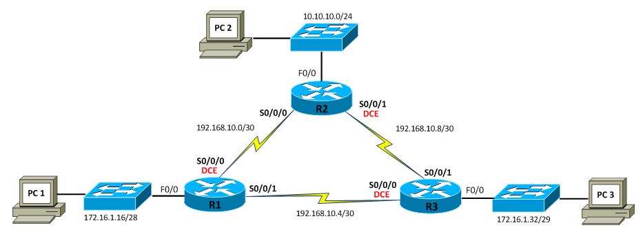 My Network Lab: Basic OSPF Configuration Lab