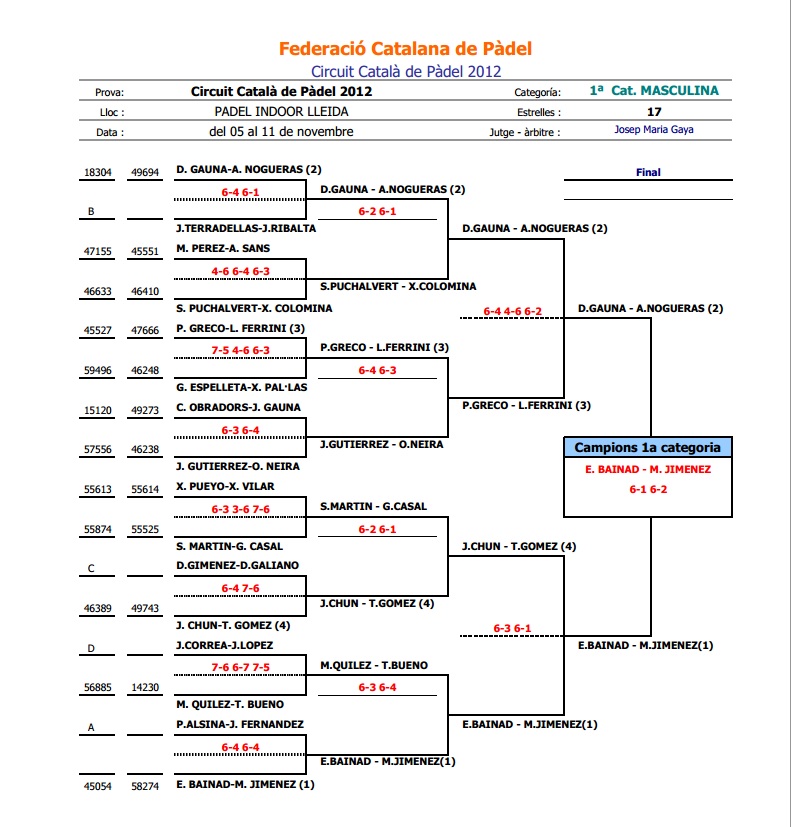 BIANCO & FUNICCI: MIKY JIMENEZ Y EDU BAINAD GANAN EL TORNEO ORO DEL ...