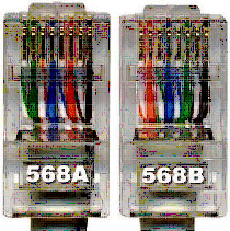 Cara Pemasangan Kabel UTP Dengan Konektor RJ45 | Bang Vandawablog