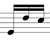 TheGoodLife: Reading sheet music made easy (Part 1)