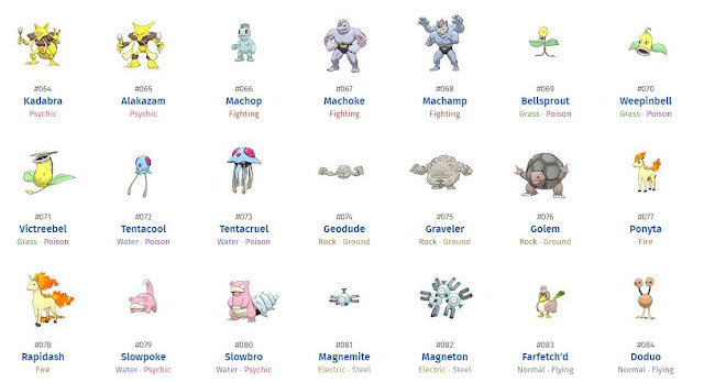Daftar Nama Pokemon Generasi 1 dan Gambarnya - Zakipedia