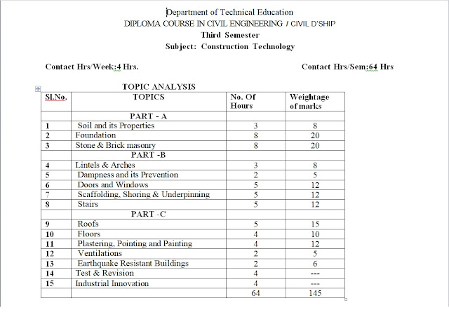 STUDENT SPOT(Diploma In Polytechnic Education -Karnataka): Civil 3rd ...