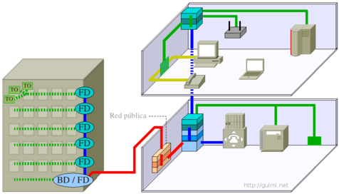 Convergencia de Redes: Cableado Estructurado
