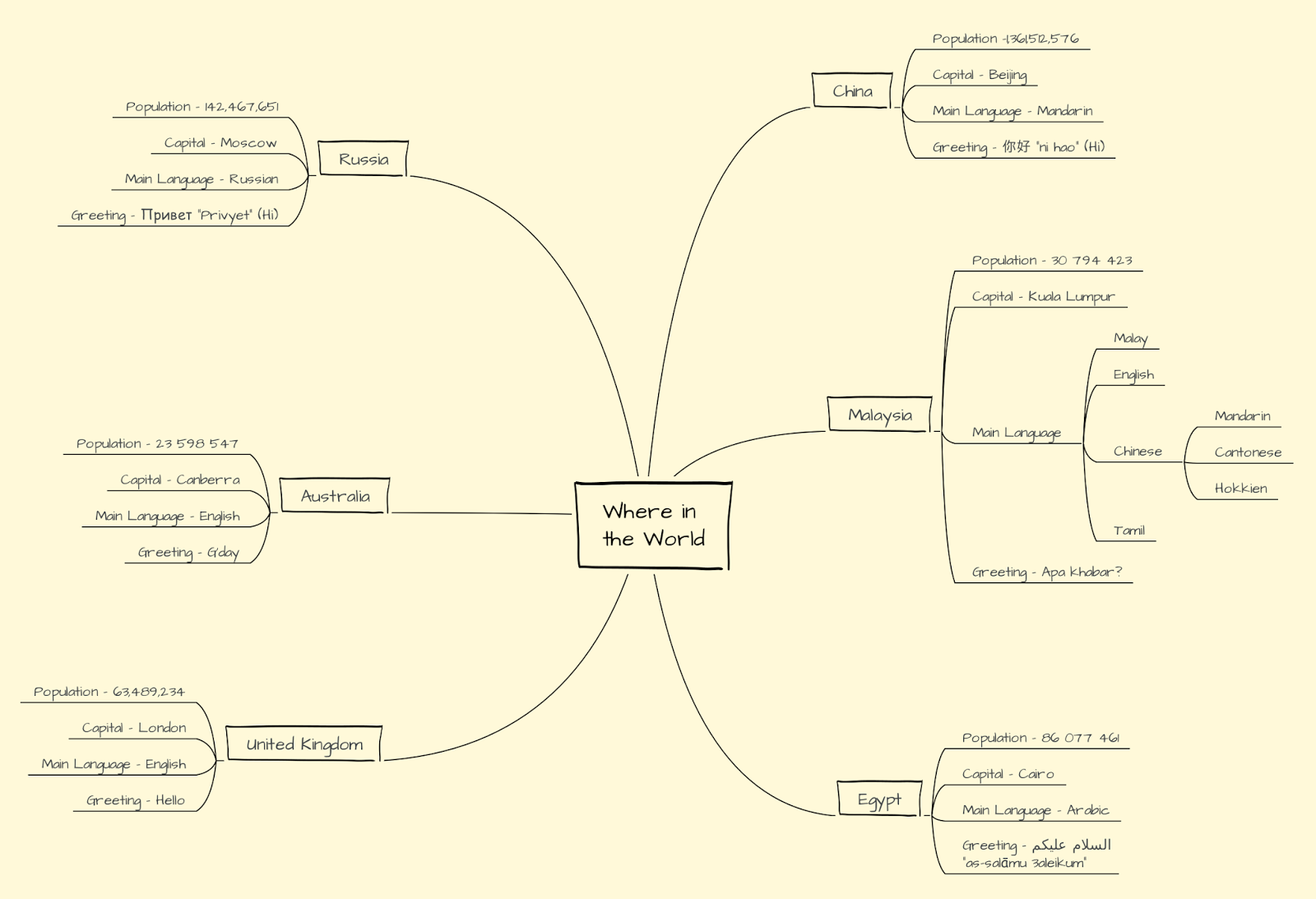 creative and innovative skills