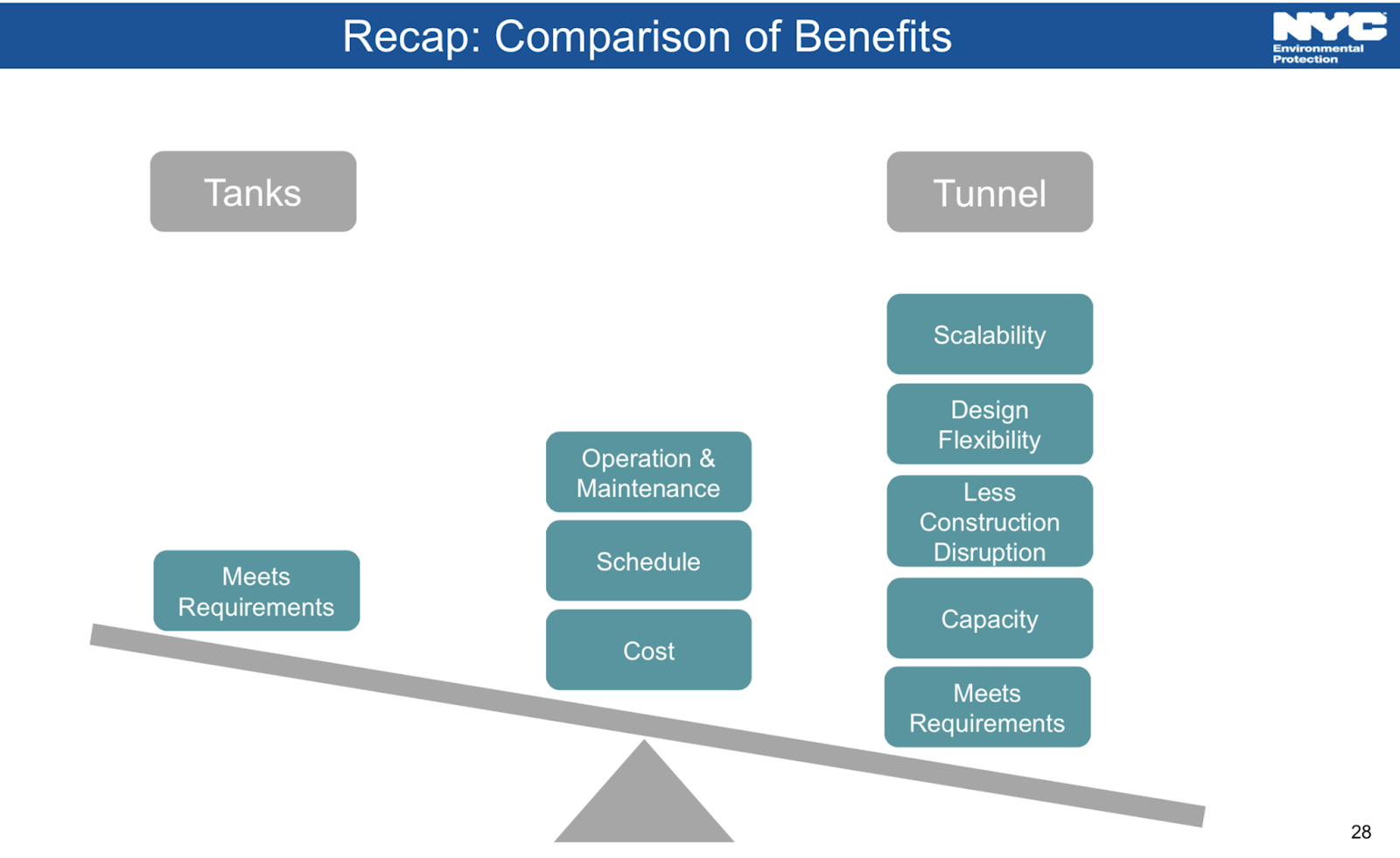 Pardon Me For Asking: CSO Tank Vs CSO Tunnel: Is DEP's New Alternative ...
