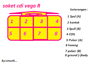 Satu Hati Motor: petunjuk skema socket cdi