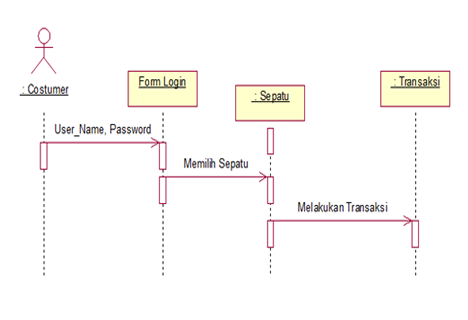Tutorial Kampus.com - Kumpulan Tutorial