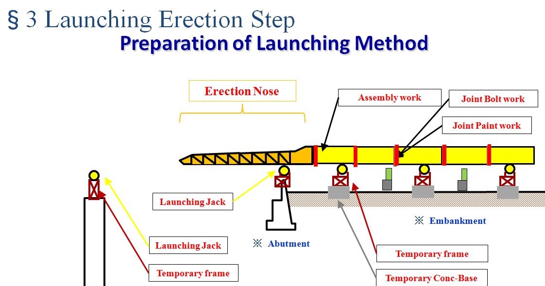 Quality Assurance & Quality Control - Civil , Structure & Architecture ...