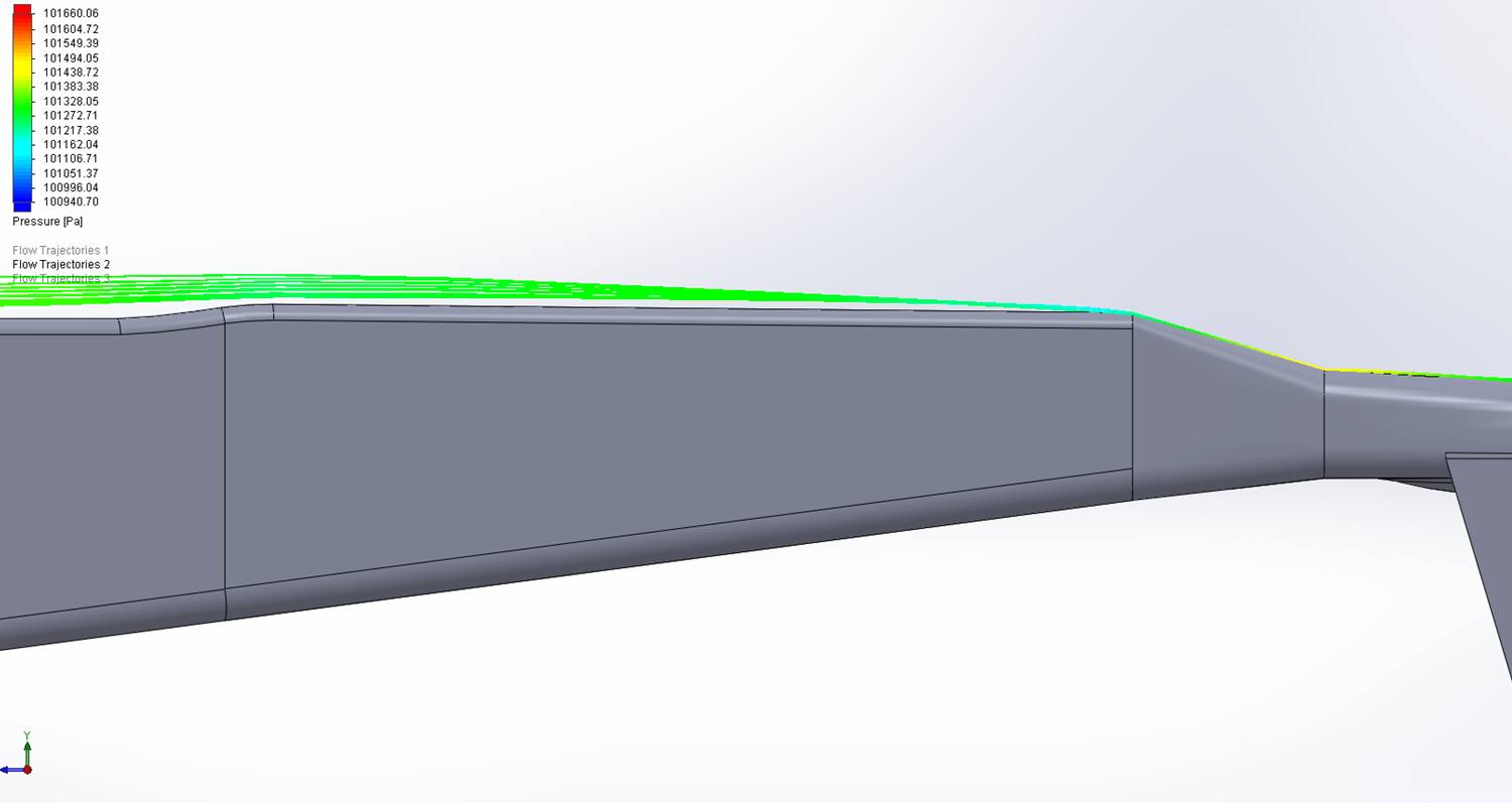 The Technical World of Formula 1 Explained : Red Bull and Sauber S-Duct