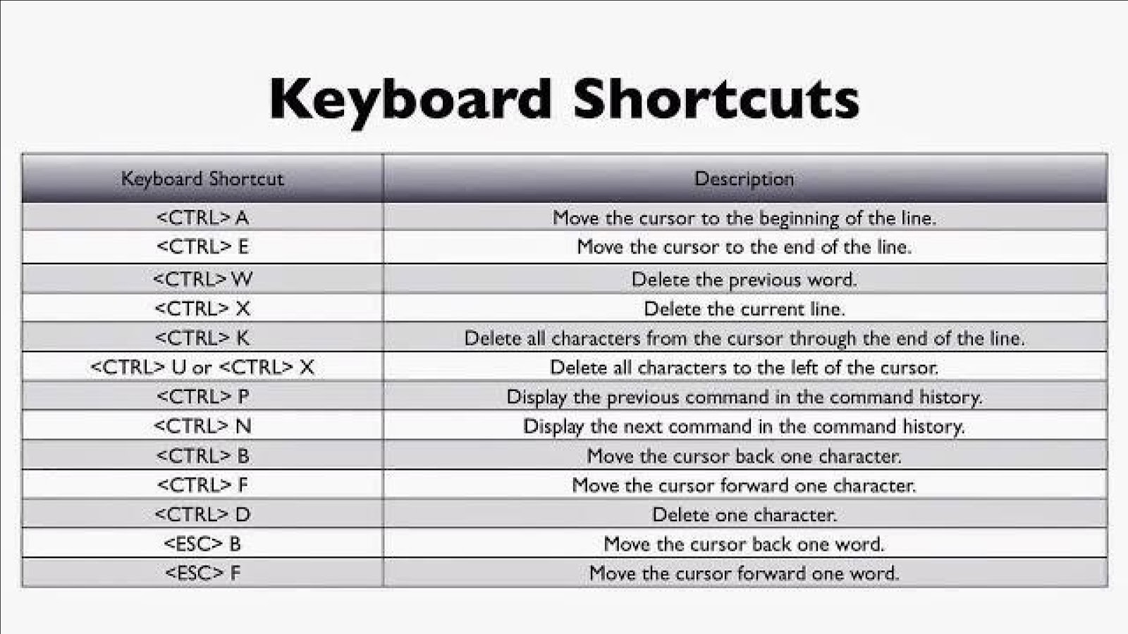 Telnet And Ssh Configuration In Cisco Router Best Cisco Ccna Ccnp And Linux Centos Pdf Notes